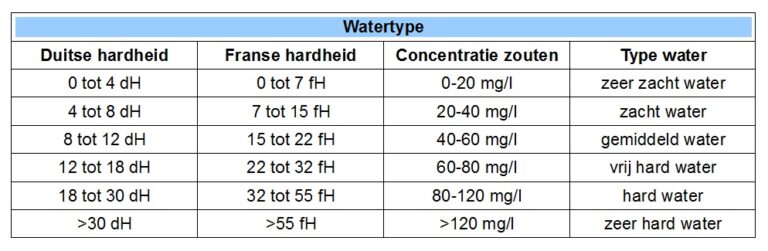 Veelgestelde vragen – Aquahome